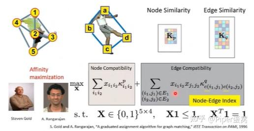 讲座笔记：图匹配 Graph Matching 问题 - 知乎