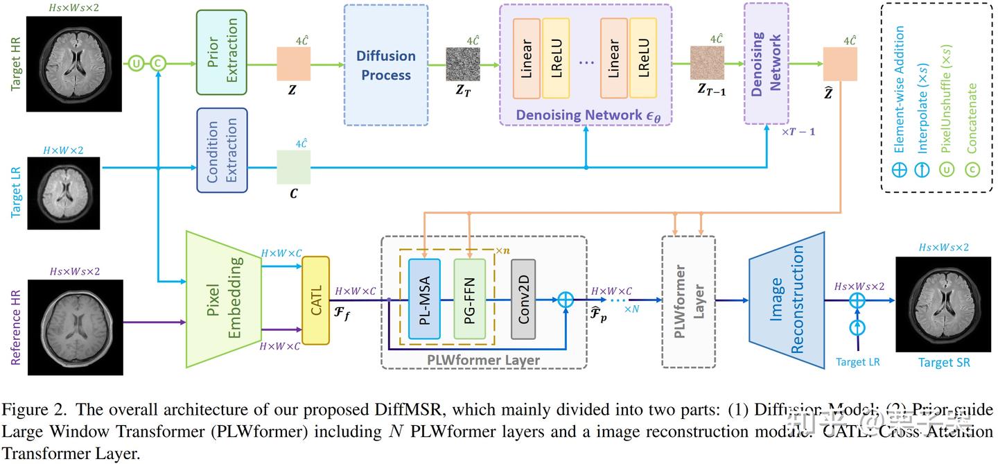 CVPR 2024 超分辨率（Super-Resolution）论文汇总 - 知乎