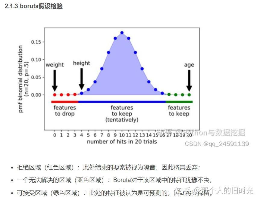Boruta学习-萌新笔记（1） - 知乎