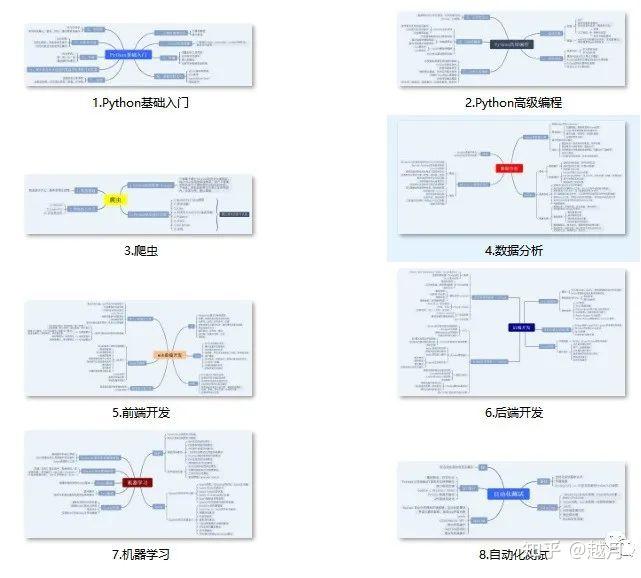 Python是什么？为什么一定要学python 知乎 6536