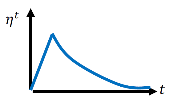 如何选择模型训练的batch size和learning rate - 知乎