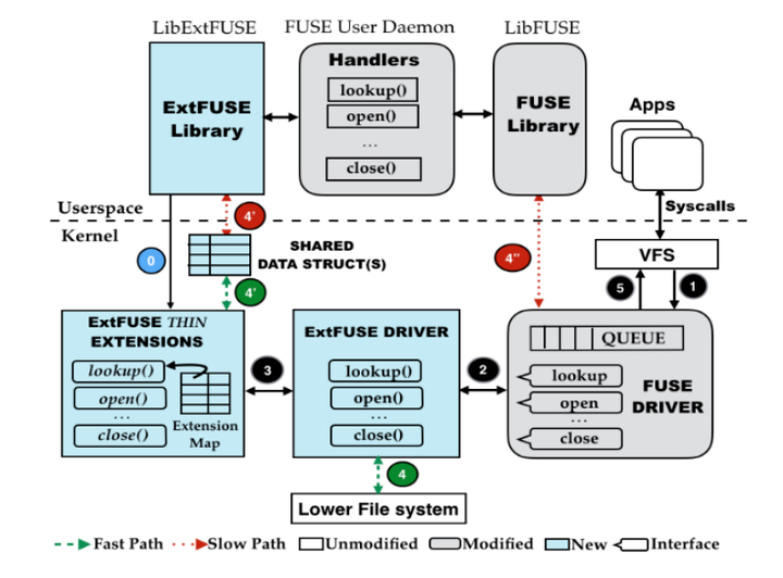 一篇文综合分析Fuse！ - 知乎
