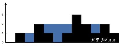 leetcode hot 100总结系列（一） - 知乎