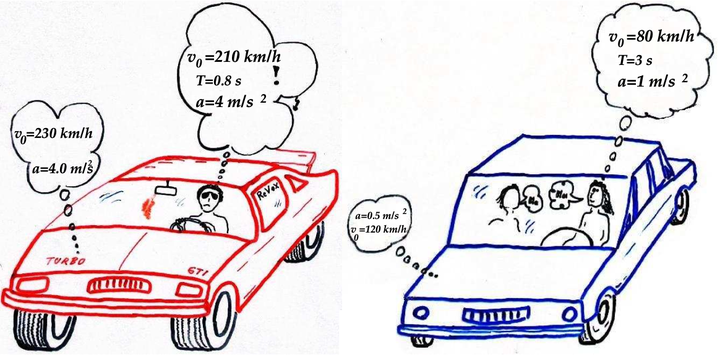 论文阅读（一）：Car-Following Models based on Driving Strategies - 知乎