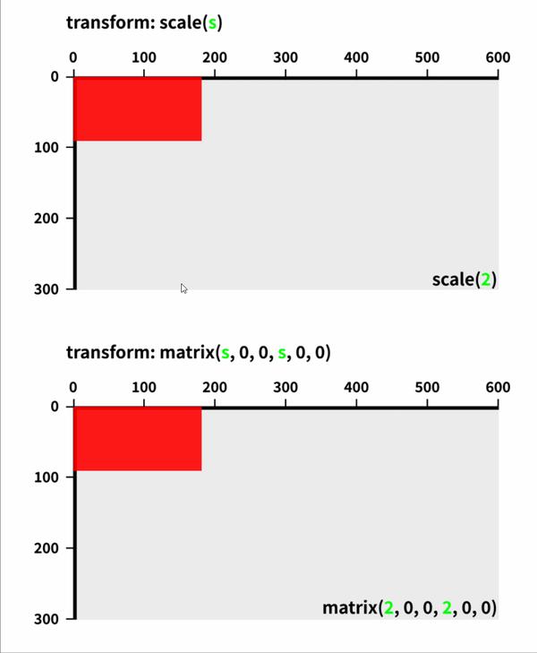 前端 · 深入理解 transform 函数的计算原理 ① - 知乎