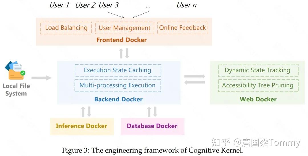 AI自主化：深入解读腾讯开源的通用Agent系统 Cognitive Kernel - 知乎