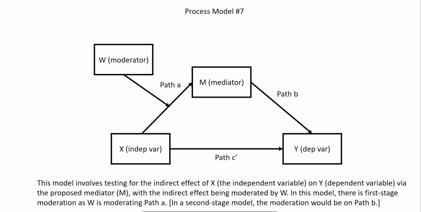 SPSS PROCESS model 7模型操作及结果解读 - 知乎
