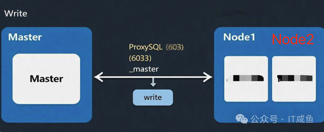解锁高并发！一步步教你用 ProxySQL 实现 MySQL 读写分离 - 知乎