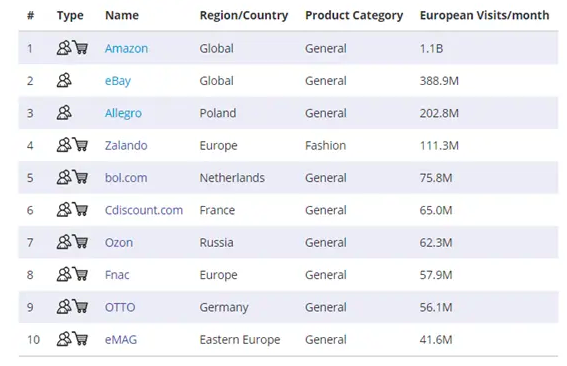 Ebay怎么运营？运营核心是什么？ - 知乎
