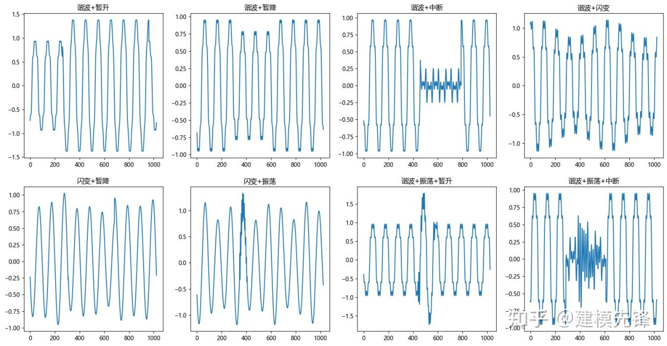 交叉注意力融合时域、频域特征的FFT + CNN -BiLSTM-CrossAttention电能质量扰动识别模型 - 知乎