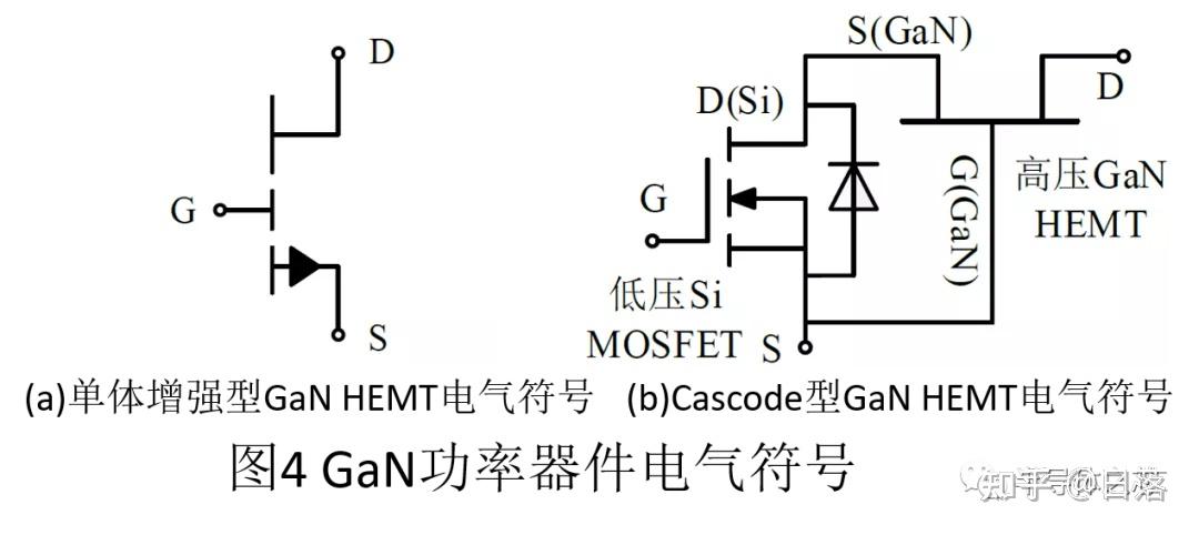 GaN HEMT结构及工作原理详解 - 知乎