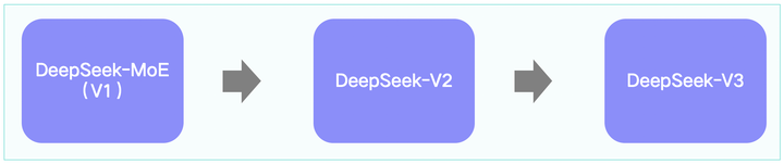 Deepseek-MOE架构图解（V1->V2->V3） - 知乎