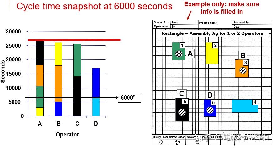 Standard Work In Process (SWIP) - 知乎