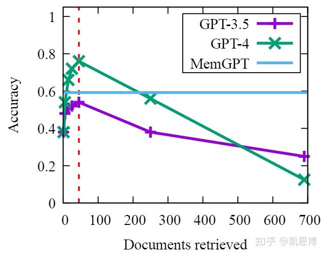 加州大学伯克利分校推出 MemGPT，该模型有哪些功能？ - 知乎