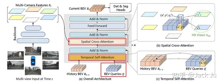 自动驾驶算法—基于摄像头的 3D 物体检测：用于自动驾驶汽车的 BEVFormer 和 BEVFormer v2 - 知乎
