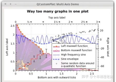 Qt：QCustomPlot使用教程 - 知乎