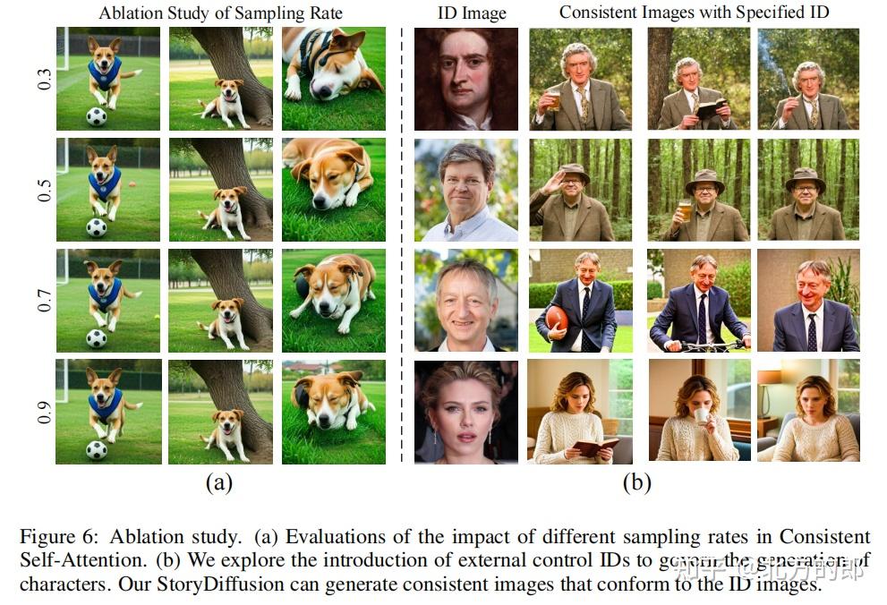 StoryDiffusion：基于SELF-ATTENTION生成漫画和视频 - 知乎