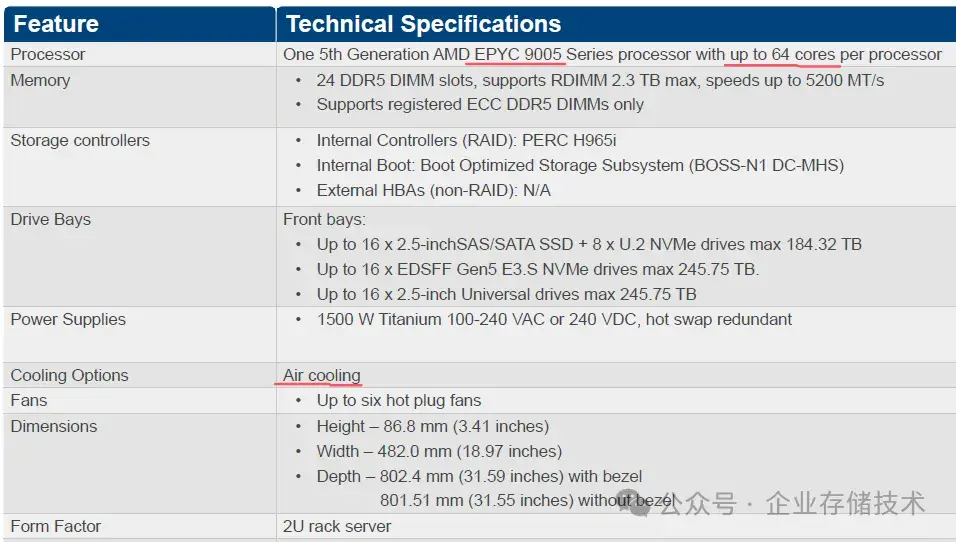 风冷500W CPU？Dell PowerEdge 17G AMD服务器预览 (1) - 知乎