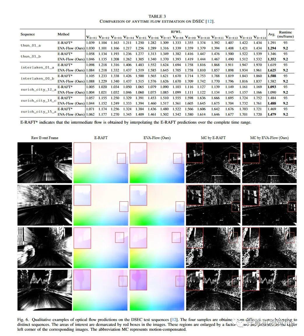 超低延迟光流估计：EVA-Flow的开源实现 - 知乎