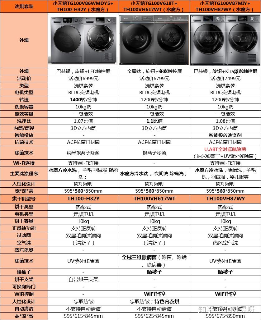 2024年小天鹅洗烘套装推荐：水魔方V86/V87/V88套装、小钢炮UTEC+809、小乌梅系列、小蓝鲸系列洗烘套装如何选？