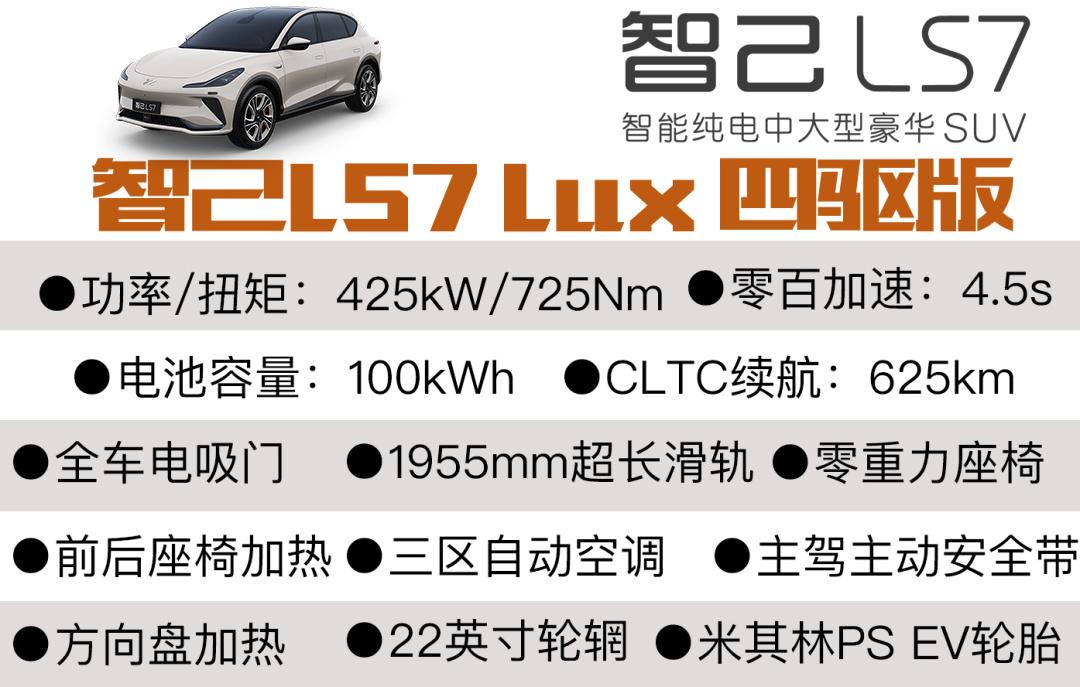 智己LS7配置解析｜选择困难症福音，看完就懂怎么选！ - 知乎