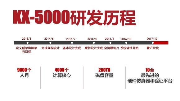 【转】兆芯KX-5000/KX-6000微架构及架构讲解 - 知乎