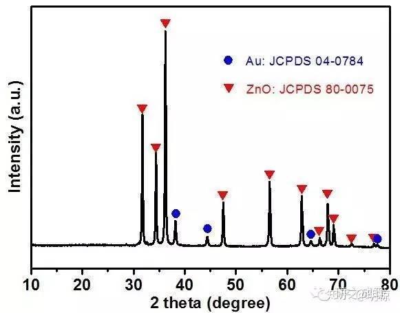 XRD测试的基本操作 - 知乎