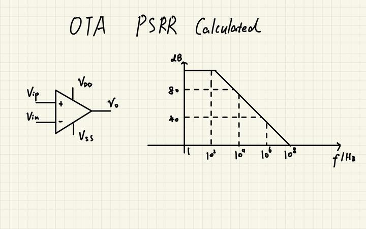 一种快速计算OTA PSRR的方法 - 知乎