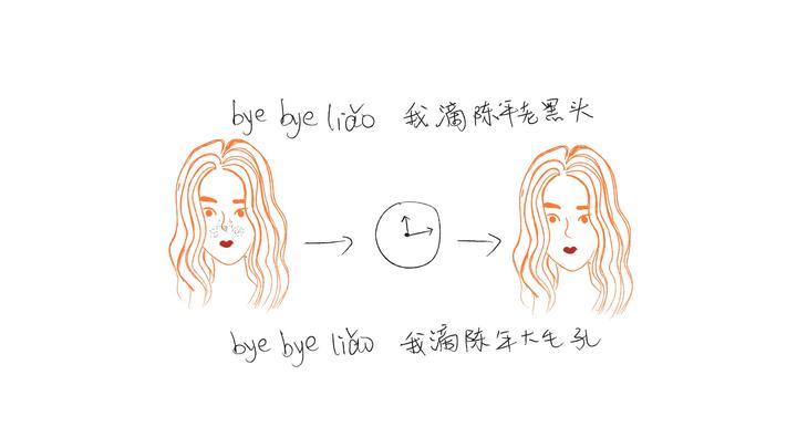 二十几年老黑头大毛孔如何抚平？来看我与黑头的斗争记录！ 知乎
