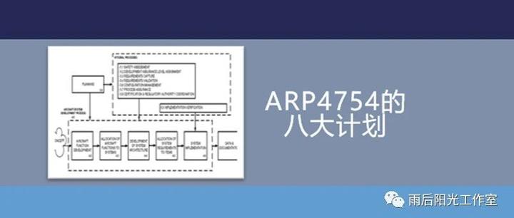 ARP4754A的八大计划 - 知乎