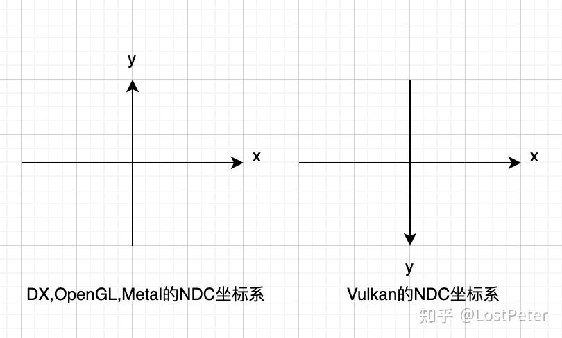 Vulkan学习例子001: vulkan_001_triangle 渲染一个三角形 - 知乎