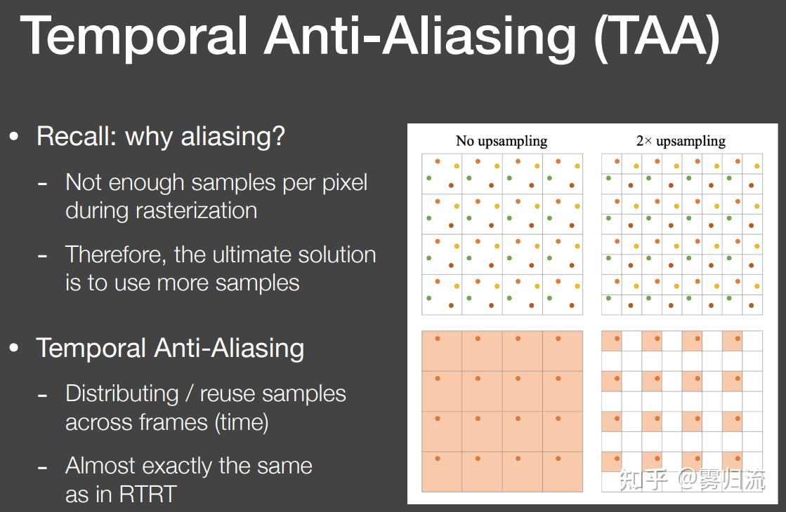 二十五、GAMES202_一些工业界的RTR解决方案 - 知乎