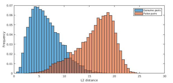 SyncNet:在视频中检测音频和嘴唇同步性 - 知乎
