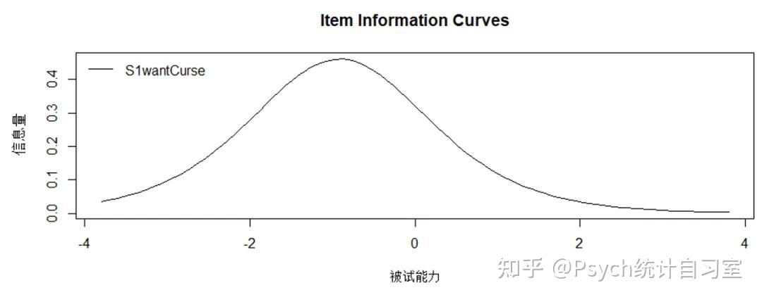 项目反应理论之2PL模型 - 知乎