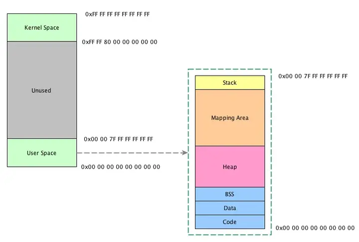 malloc、mmap在Linux内核中的处理函数 - 知乎