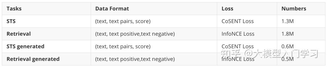 探索更强中文Embedding模型：Conan-Embedding - 知乎