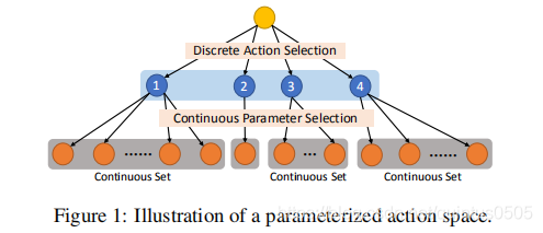 【论文阅读IJCAI-19】Hybrid Actor-Critic Reinforcement Learning in ...