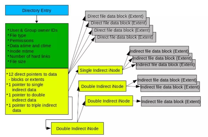 手把手带你实现linux内核根文件系统的制作！（超级详细~） - 知乎