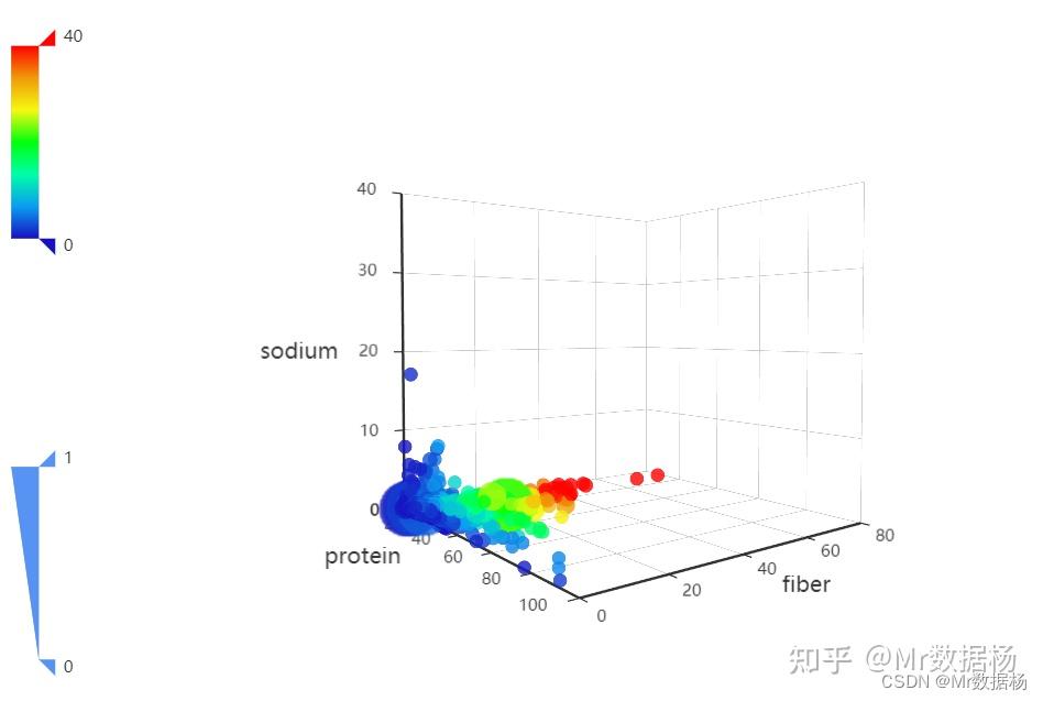 如何使用Python的Pyecharts制作漂亮的3D散点图？ - 知乎