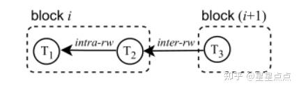 数据库论文：『Harmony: When Private Blockchain Meets Deterministic Database(SIGMOD'23)』 - 知乎