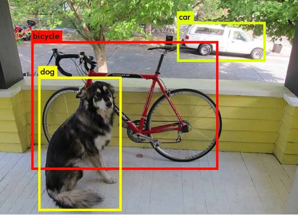 YOLO＆DETR | 对比目标检测两大模型（附源代码与分析） - 知乎