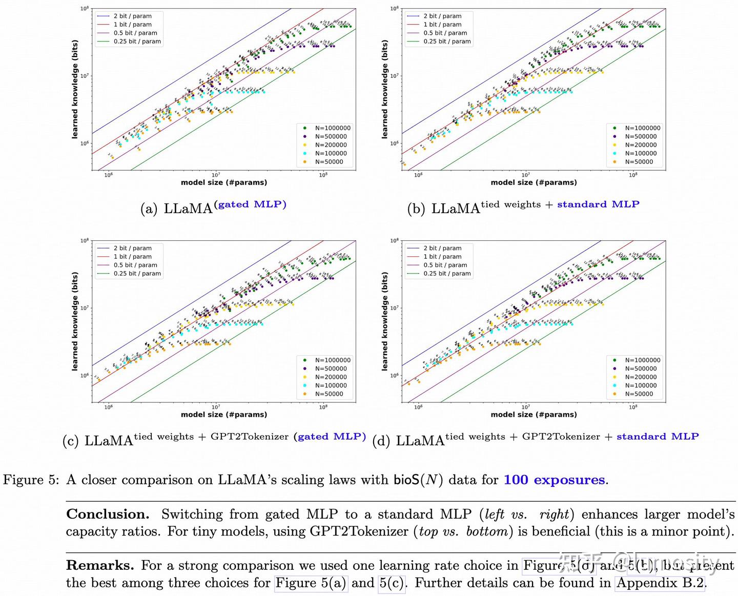 LLM: Physics of Language Models, Part 3, Knowledge - 知乎