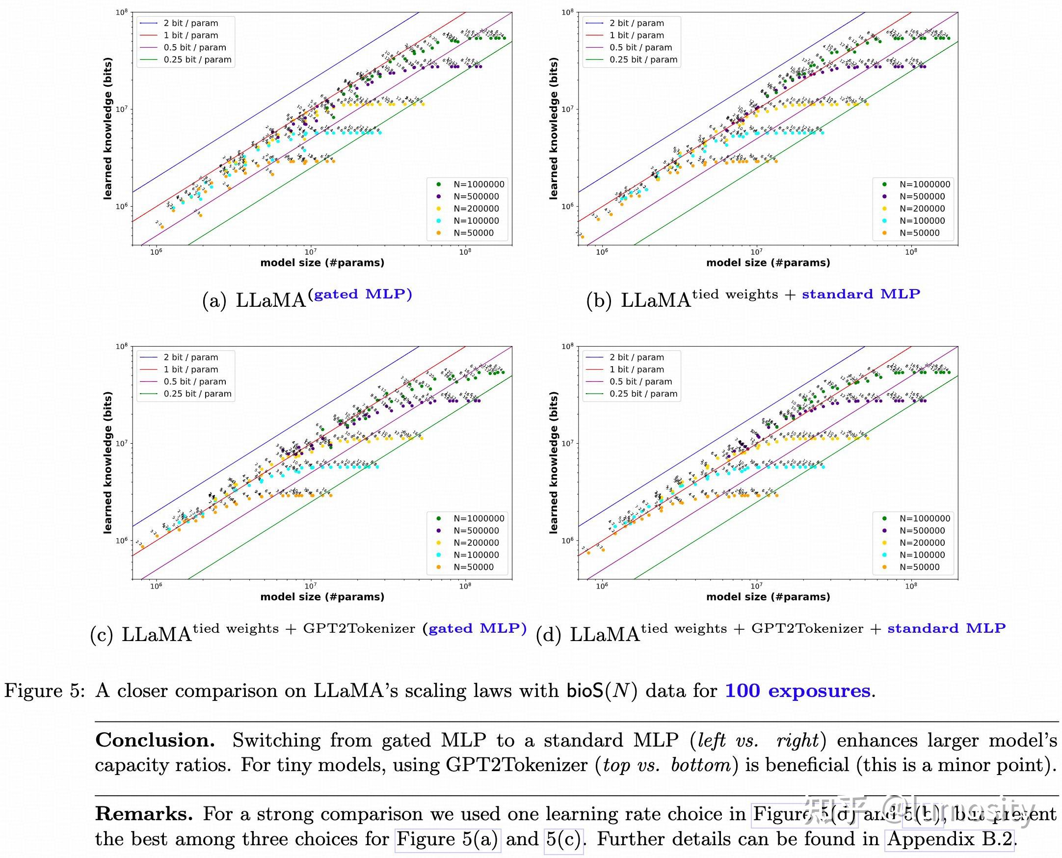 LLM: Physics of Language Models, Part 3, Knowledge - 知乎