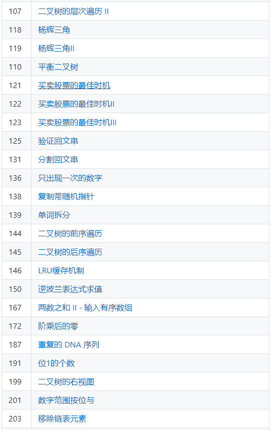 LeetCode按照怎样的顺序来刷题比较好？ - 知乎