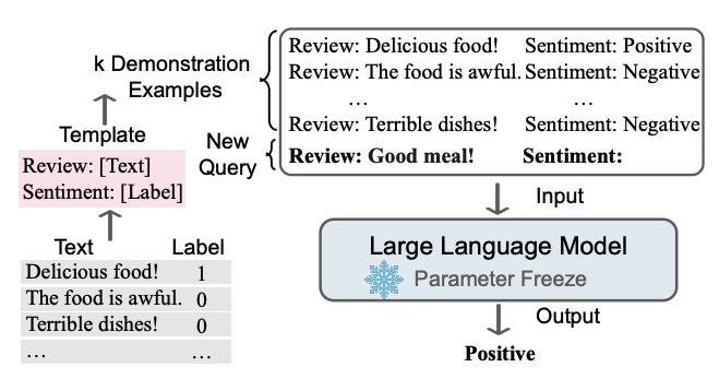 「学术趋势」EMNLP 24 高引用 TOP 15 - 知乎