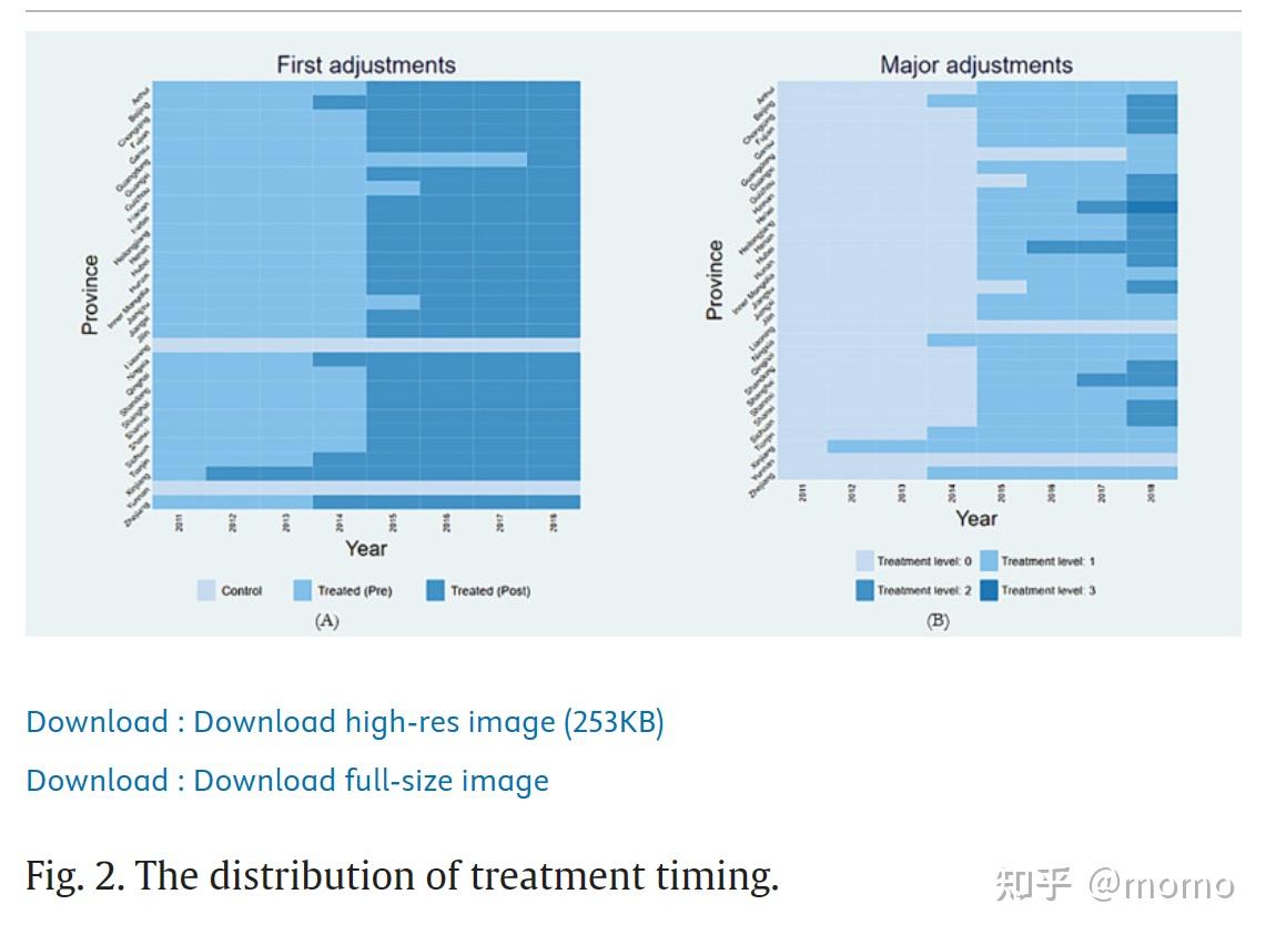 Stata学习：如何进行面板数据可视化？panelview - 知乎