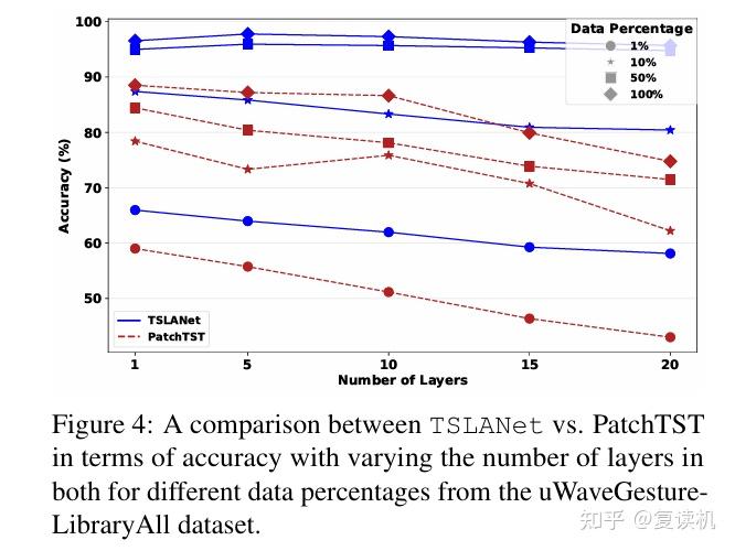 【ICML2024】TSLANet: Rethinking Transformers for Time Series ...