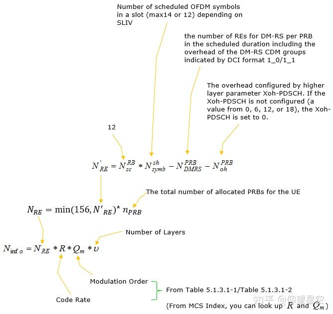 NR物理层流程总结——PDSCH - 知乎
