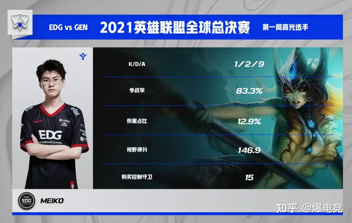 从不会软辅到娜美MVP Meiko才是EDG最可靠的人 - 知乎
