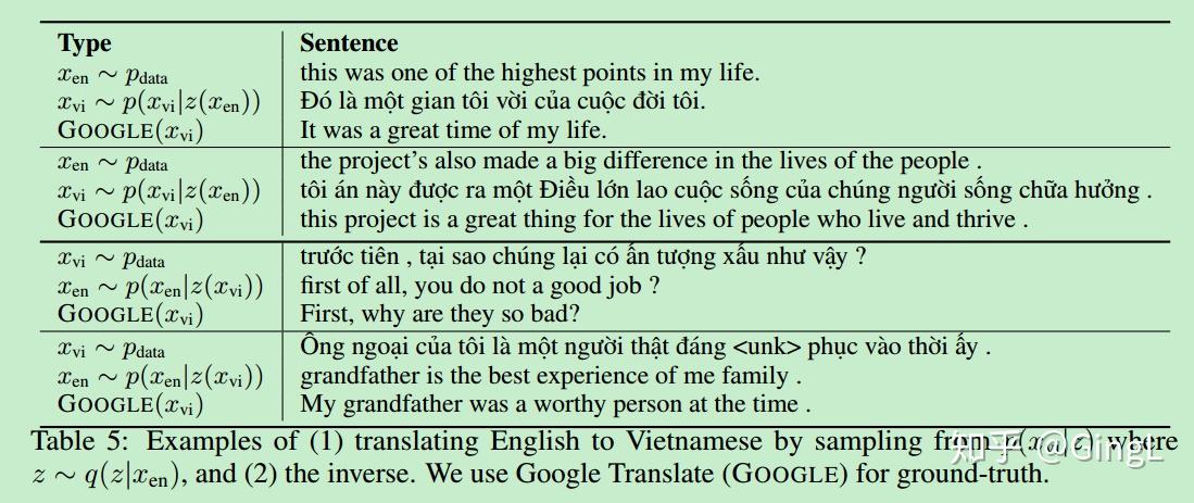 论文笔记：Multimodal Generative Models ... - 知乎